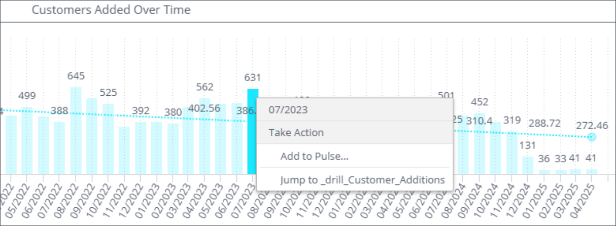 foreUP Business Intelligence - Interacting with Dashboards & Widgets ...
